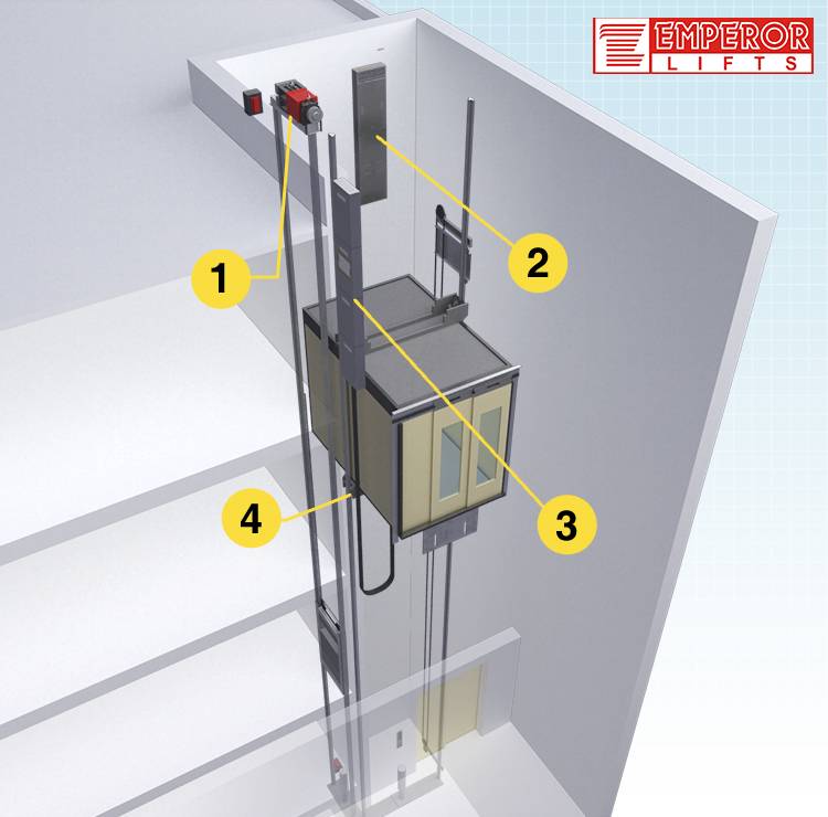 Machine Room Less Elevators MRL Elevators In Bangalore